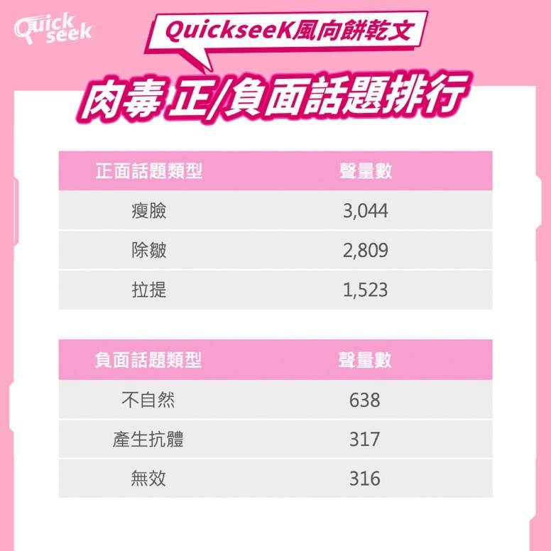 變美不動聲色！脆友點名肉毒選「這品牌」｜東森新聞