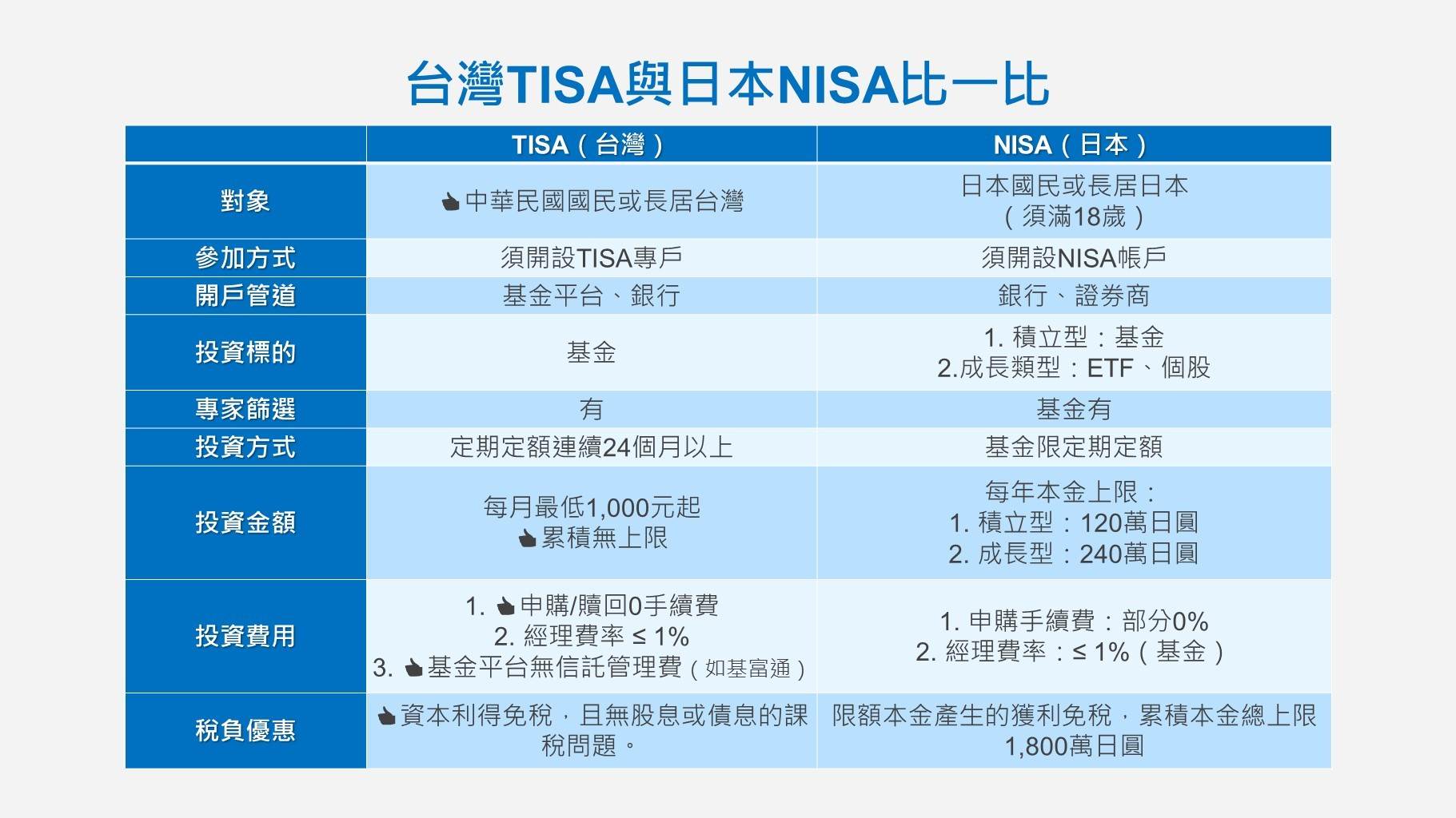 小資族必看！專家手把手教你挑TISA基金｜東森新聞