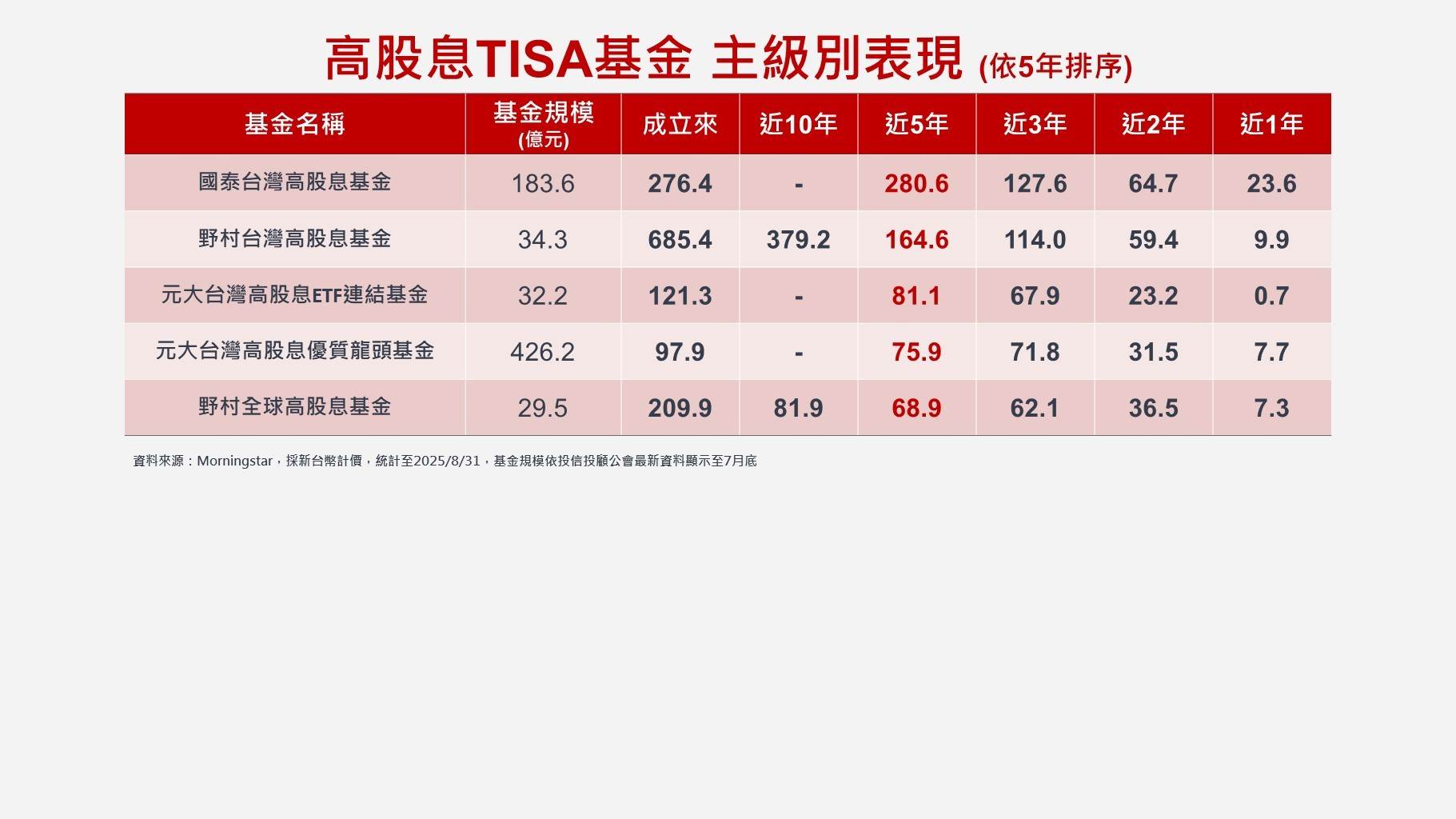 小資族必看！專家手把手教你挑TISA基金｜東森新聞