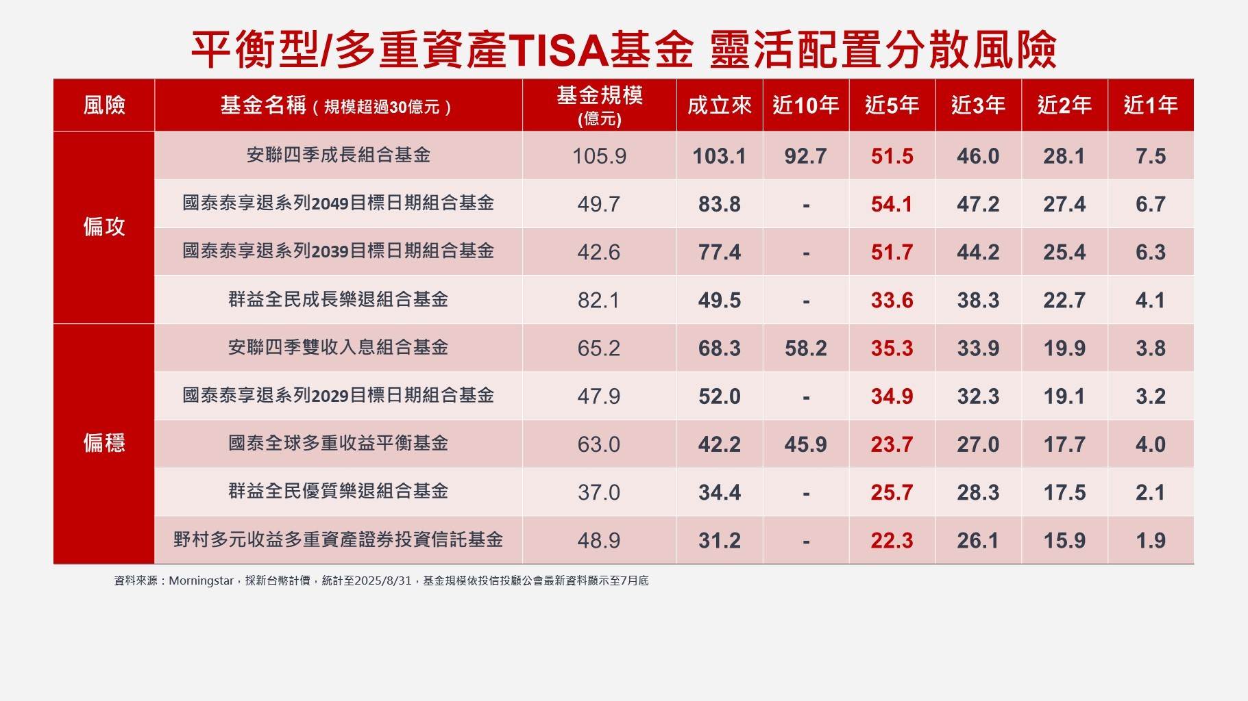 小資族必看！專家手把手教你挑TISA基金｜東森新聞